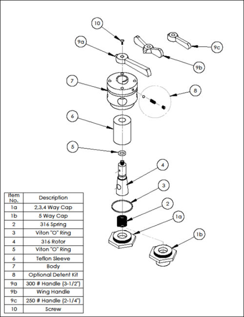 Technical Data - Medford, Massachusetts